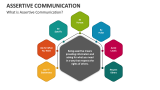 Assertive Communication PowerPoint Presentation Slides - PPT Template