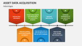 Asset Data Acquisition PowerPoint and Google Slides Template - PPT Slides