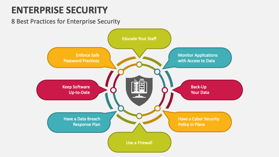 Enterprise Security PowerPoint and Google Slides Template - PPT Slides