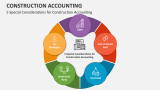 Construction Accounting PowerPoint and Google Slides Template - PPT Slides