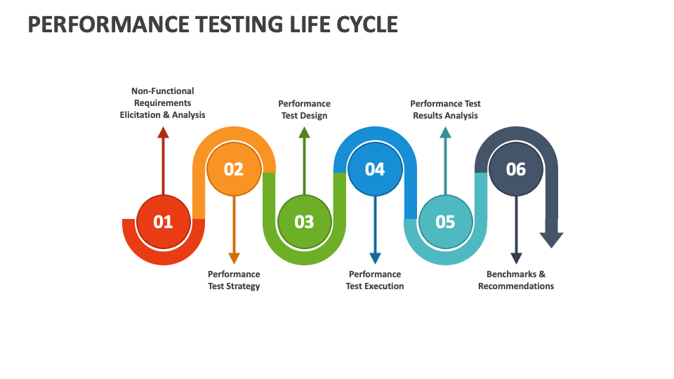Performance Testing Life Cycle PowerPoint and Google Slides Template ... Performance Testing Life Cycle PowerPoint and Google Slides Template ...