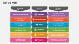 LiFi Vs MiFi PowerPoint and Google Slides Template - PPT Slides