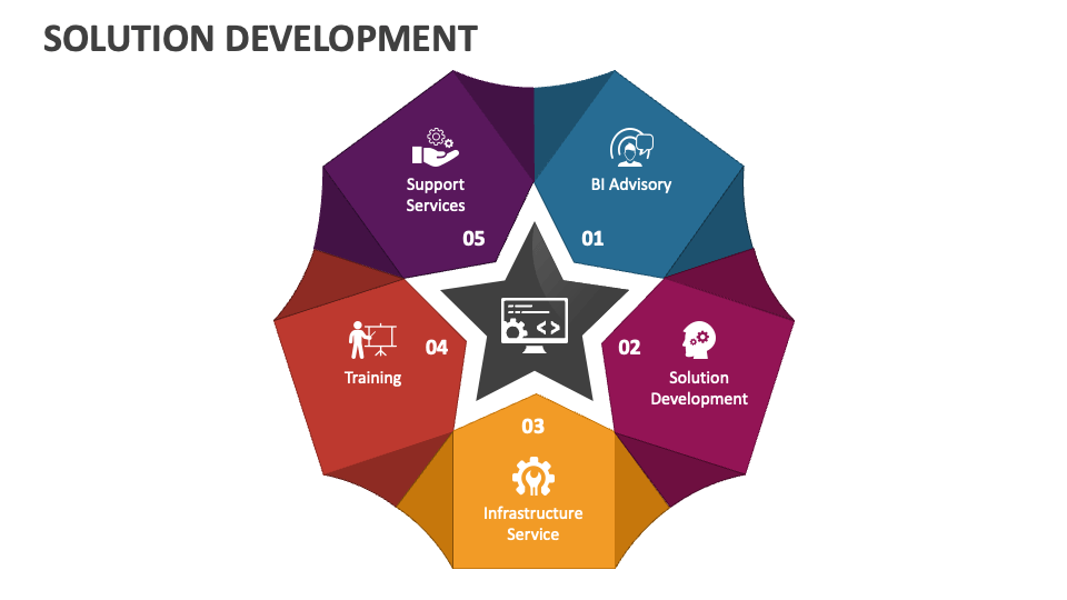 Solution Development PowerPoint and Google Slides Template - PPT Slides