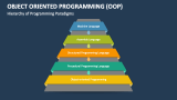 Object Oriented Programming (OOP) PowerPoint and Google Slides Template - PPT Slides
