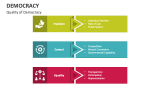 Democracy PowerPoint and Google Slides Template - PPT Slides