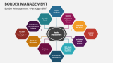 Border Management PowerPoint and Google Slides Template - PPT Slides