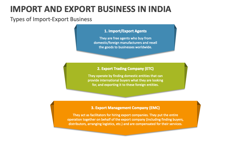 Import and Export Business In India PowerPoint and Google Slides ...