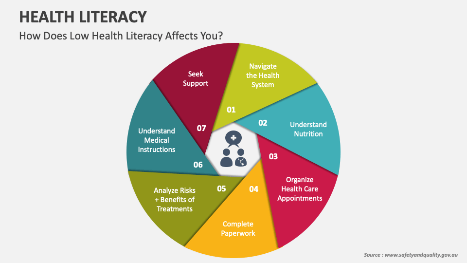 Health Literacy PowerPoint and Google Slides Template - PPT Slides
