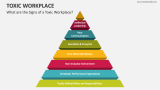 Toxic Workplace PowerPoint and Google Slides Template - PPT Slides