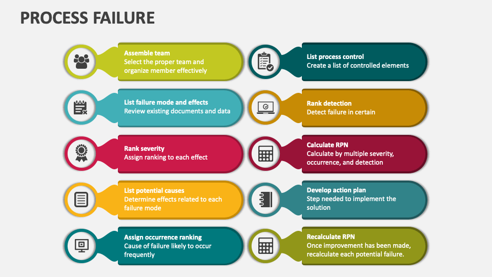 Process Failure PowerPoint Presentation Slides - PPT Template