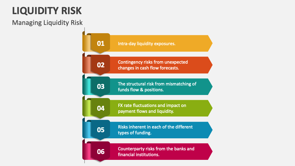 Ppt Liquidity Risk Management What Is The Fdics Banc Of California:
