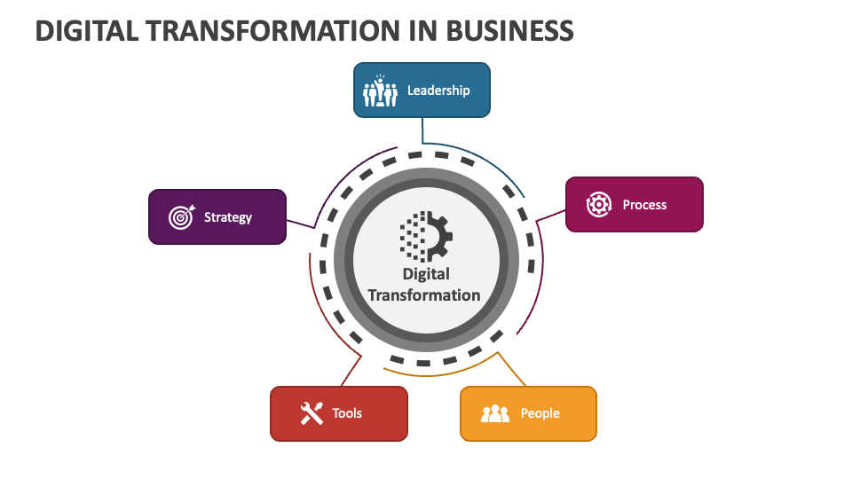 Digital Transformation in Business PowerPoint Presentation Slides - PPT ...