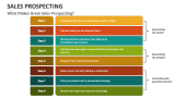 Sales Prospecting PowerPoint Presentation Slides - PPT Template