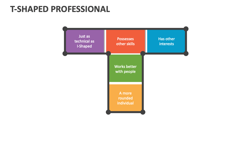 T-Shaped Professional PowerPoint and Google Slides Template - PPT Slides