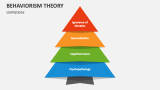 Behaviorism Theory PowerPoint Presentation Slides - PPT Template