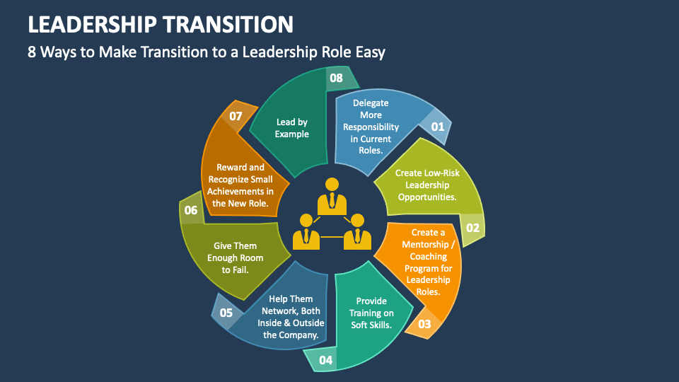 Leadership Transition PowerPoint and Google Slides Template - PPT Slides