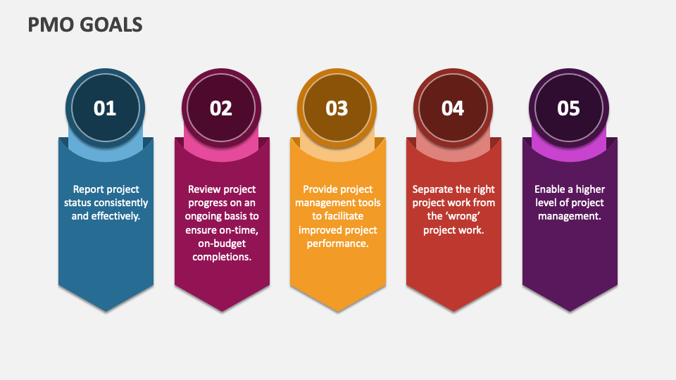 PMO Goals PowerPoint and Google Slides Template - PPT Slides PMO Goals PowerPoint and Google Slides Template - PPT Slides