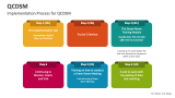 QCDSM PowerPoint Presentation Slides - PPT Template