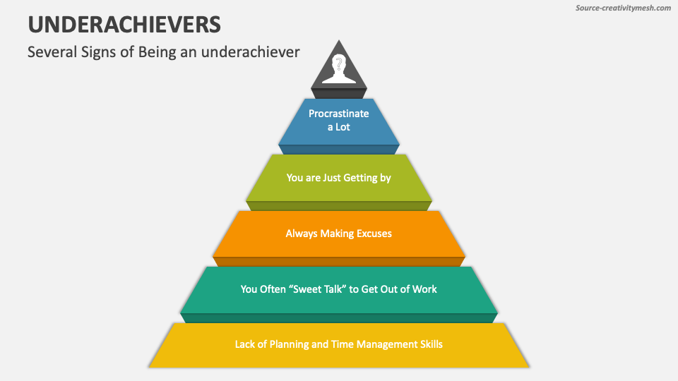 Underachievers PowerPoint and Google Slides Template - PPT Slides