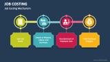 Job Costing PowerPoint Presentation Slides - PPT Template