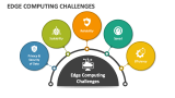 Edge Computing Challenges PowerPoint Presentation Slides - PPT Template