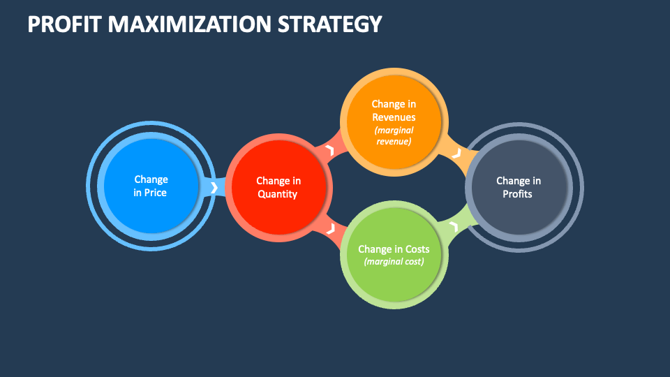 Profit Maximization Strategy PowerPoint and Google Slides Template ... Profit Maximization Strategy PowerPoint and Google Slides Template ...