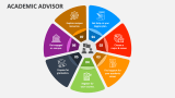 Academic Advisor PowerPoint and Google Slides Template - PPT Slides