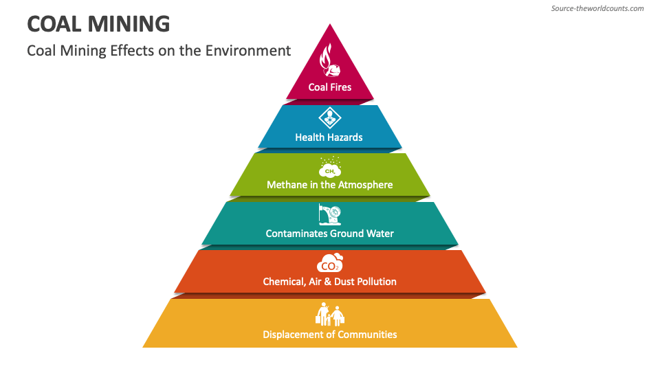 Coal Mining PowerPoint and Google Slides Template - PPT Slides
