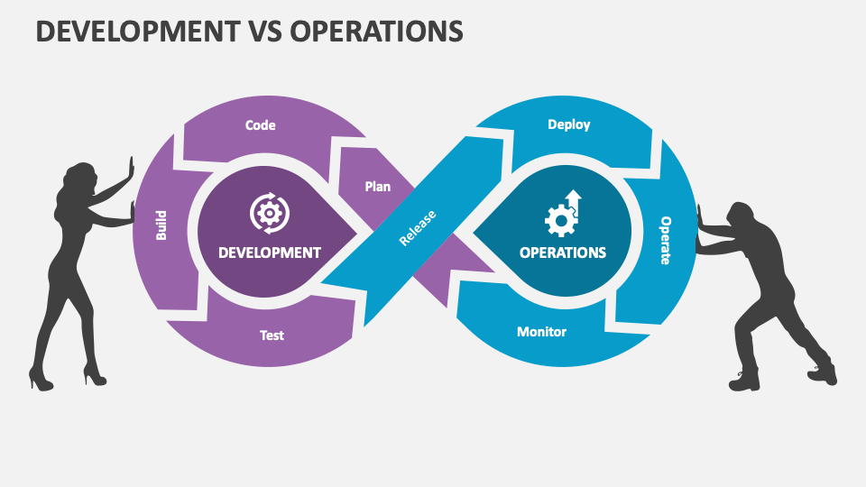 Development Vs Operations PowerPoint and Google Slides Template - PPT ...