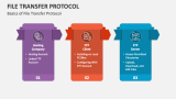 File Transfer Protocol PowerPoint Presentation Slides - PPT Template