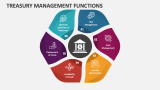 Treasury Management Functions PowerPoint Presentation Slides - PPT Template