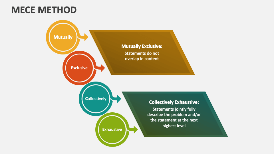 MECE Method PowerPoint Presentation Slides - PPT Template
