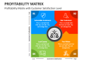 Profitability Matrix PowerPoint Presentation Slides - PPT Template
