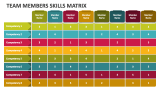 Team Members Skills Matrix PowerPoint and Google Slides Template - PPT ...