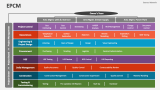 EPCM PowerPoint and Google Slides Template - PPT Slides