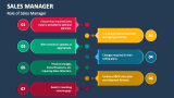 Sales Manager PowerPoint and Google Slides Template - PPT Slides