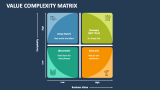 Value Complexity Matrix PowerPoint Presentation Slides - PPT Template