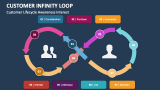 Customer Infinity Loop PowerPoint Presentation Slides - PPT Template