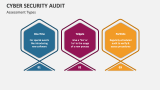 Cyber Security Audit PowerPoint and Google Slides Template - PPT Slides