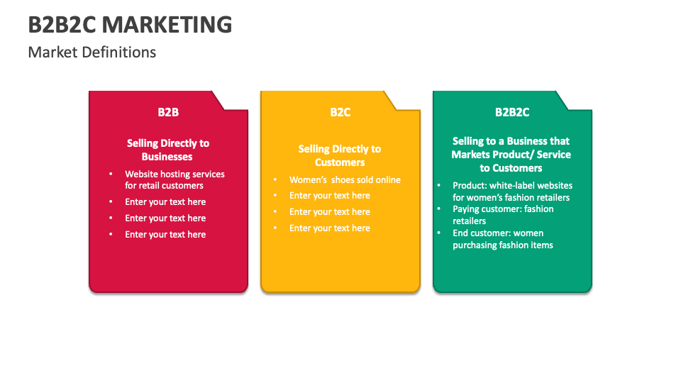 B2B2C Marketing PowerPoint and Google Slides Template - PPT Slides