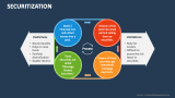 Securitization PowerPoint Presentation Slides - PPT Template