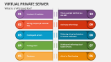 Virtual Private Server PowerPoint Presentation Slides - PPT Template