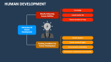 Human Development PowerPoint Presentation Slides - PPT Template