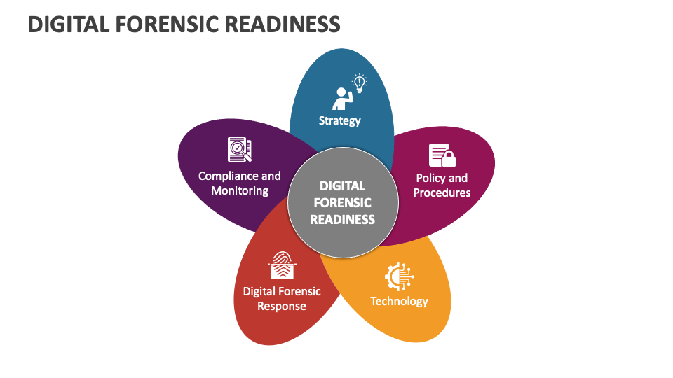 Digital Forensic Readiness PowerPoint and Google Slides Template - PPT Slides