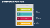 Entrepreneurial Culture PowerPoint and Google Slides Template - PPT Slides