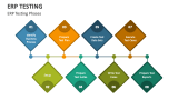 ERP Testing PowerPoint and Google Slides Template - PPT Slides