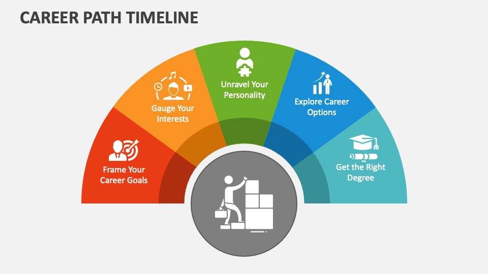 Career Path Timeline PowerPoint and Google Slides Template - PPT Slides