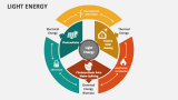 Light Energy PowerPoint and Google Slides Template - PPT Slides