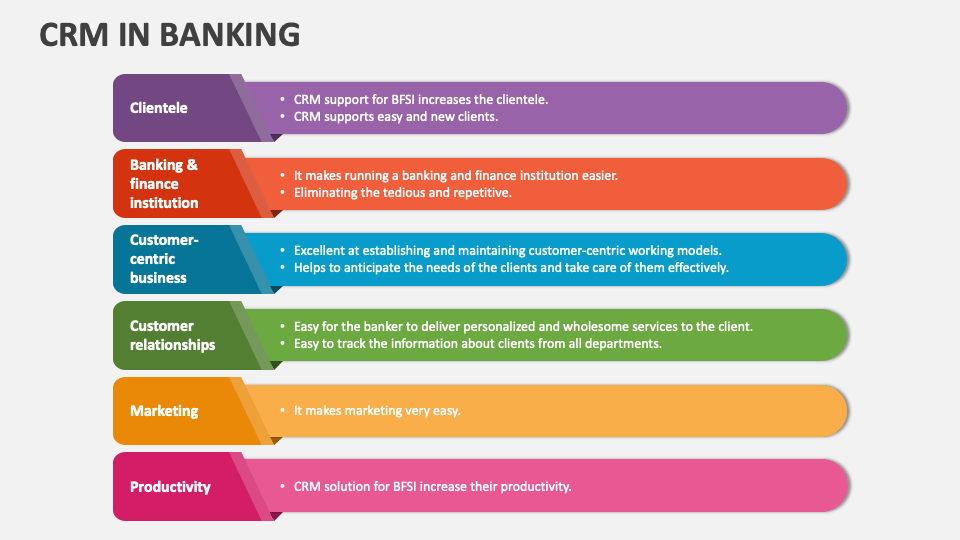 CRM In Banking PowerPoint Presentation Slides - PPT Template