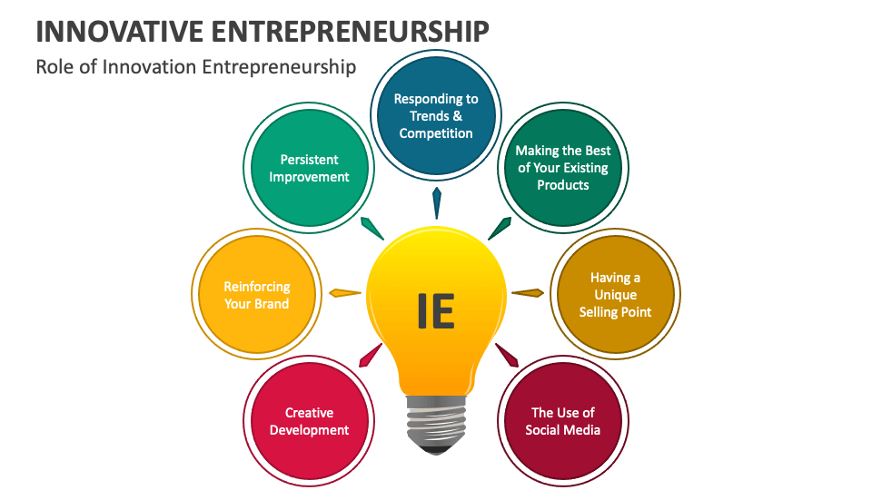 Innovative Entrepreneurship PowerPoint and Google Slides Template - PPT ...